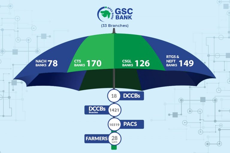 About Us - GSC Bank